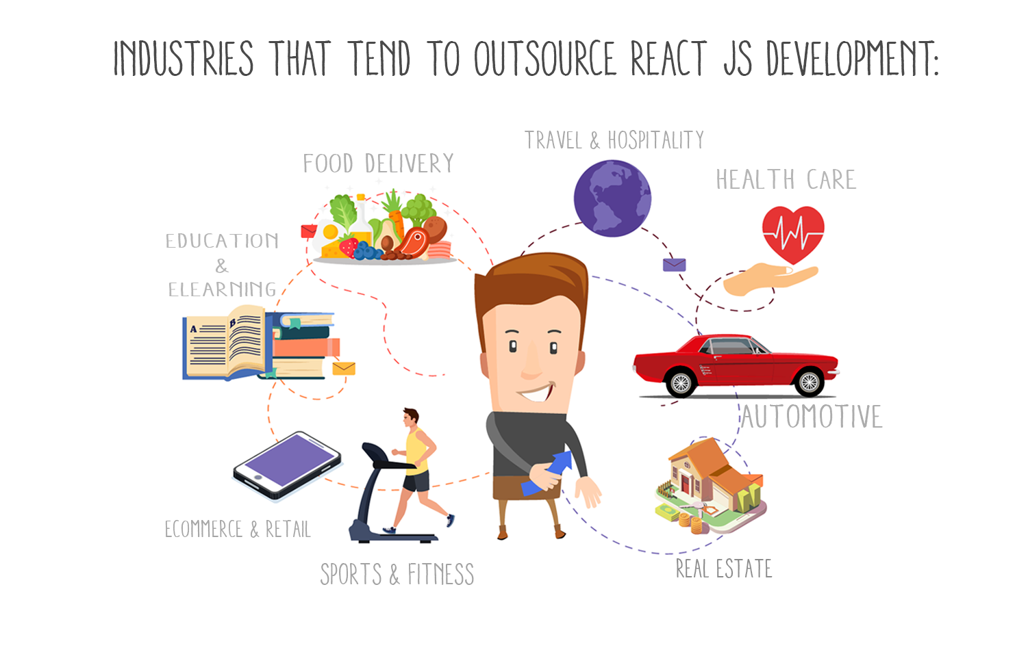 Outsource React Js Development The Right Way - Essential Guide