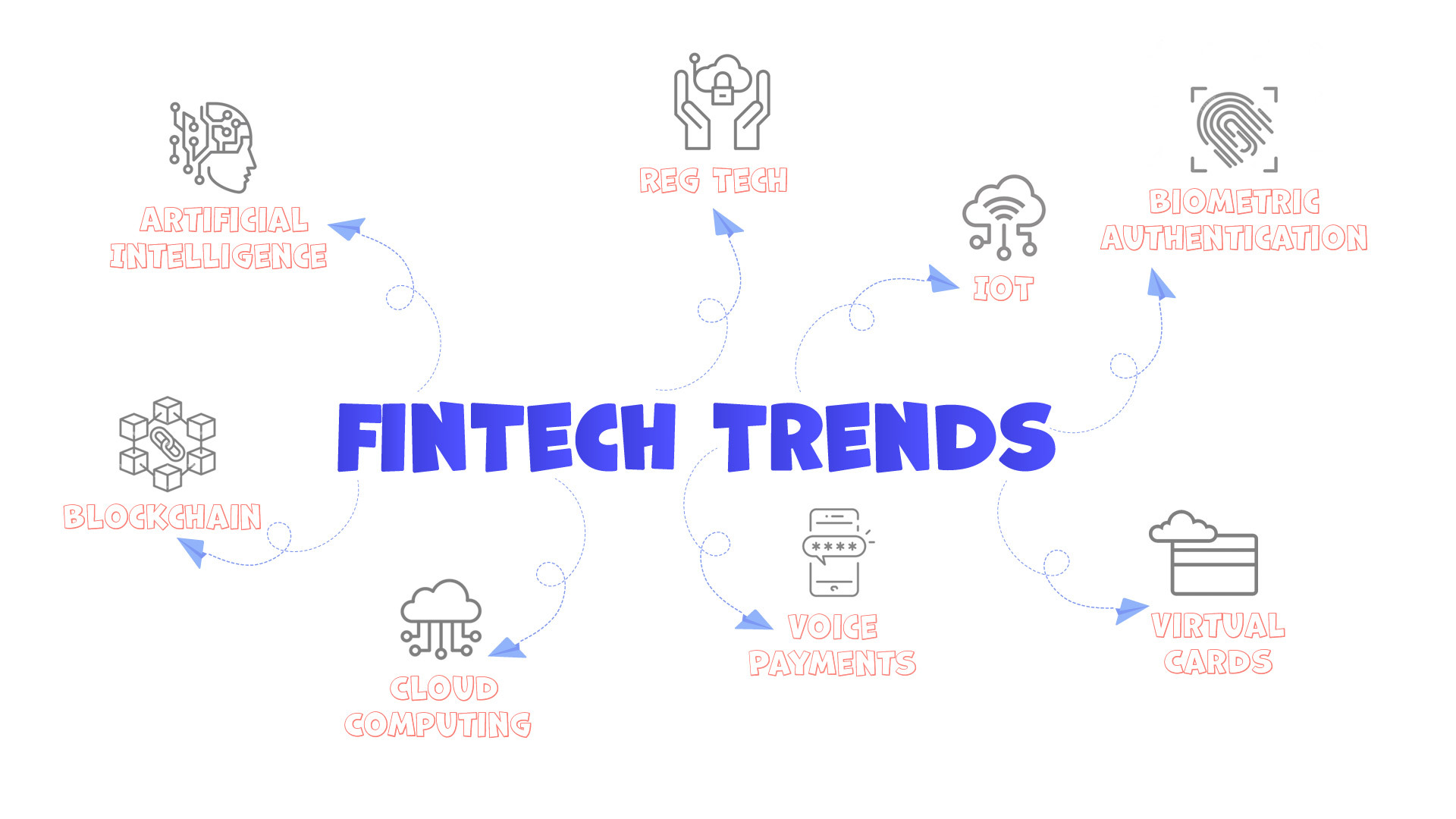 Custom Financial Software Development - Complete Guide For Business