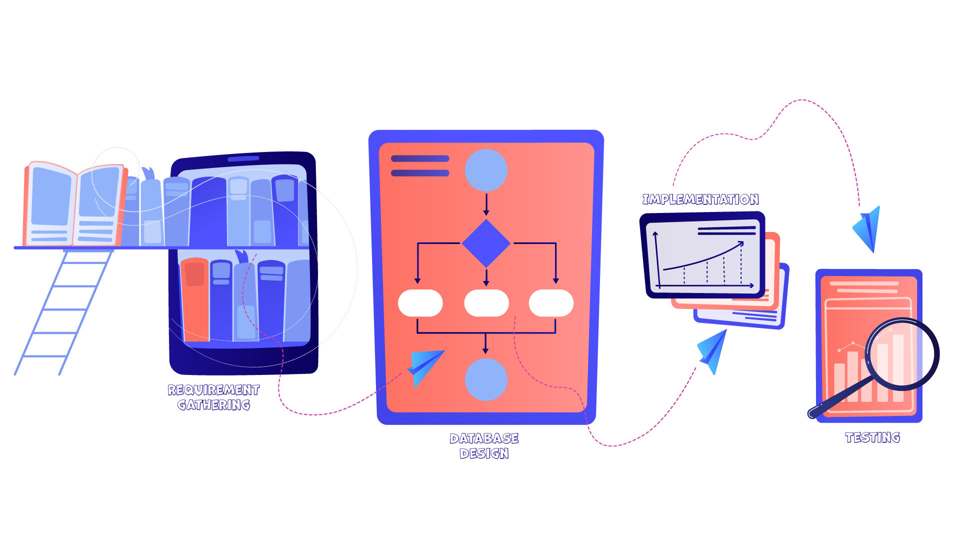 Database Development Services - Benefits For Your Business