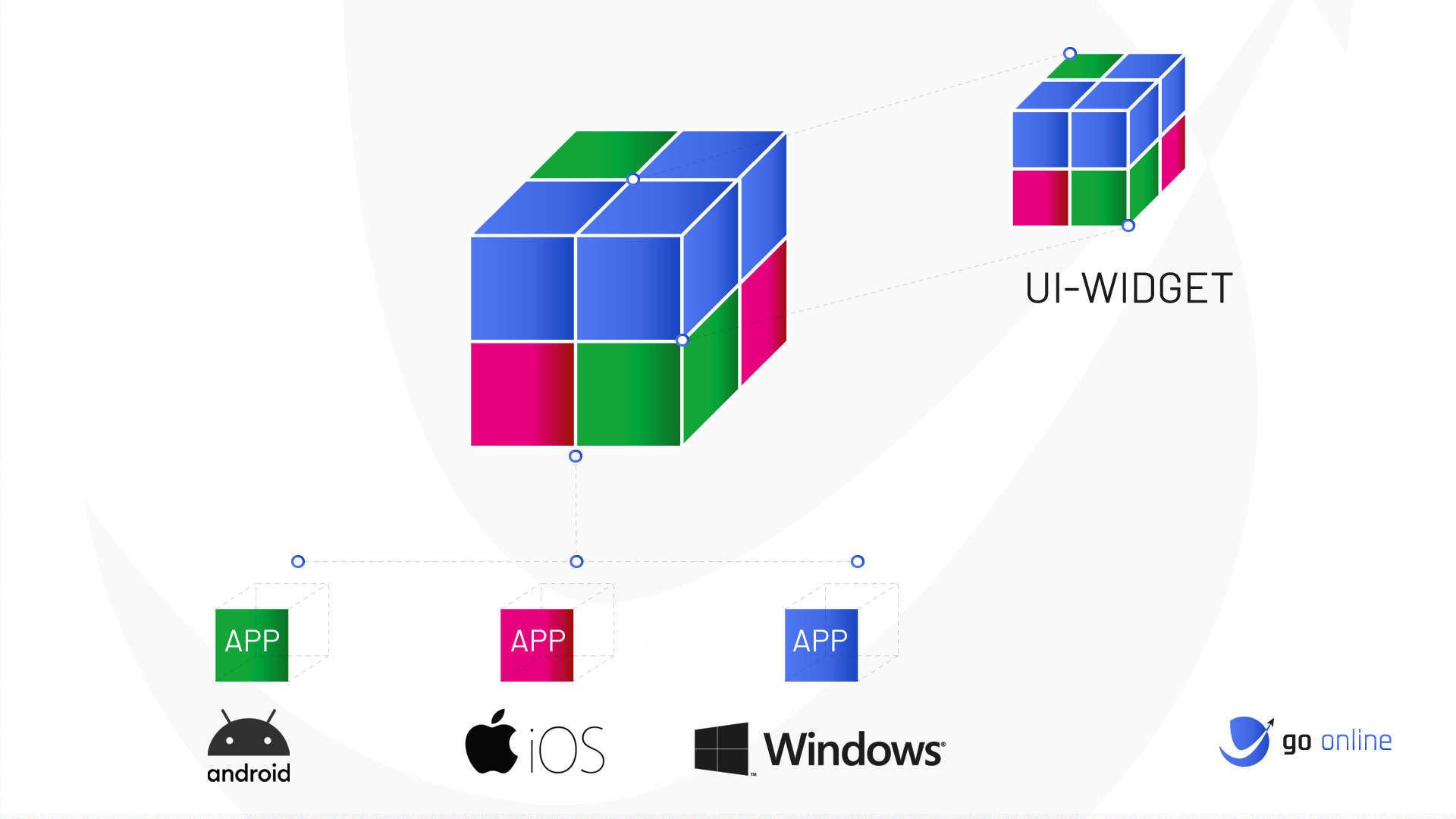 Flutter App Development - Is Flutter Worth Your Time? - Blog GoOnline