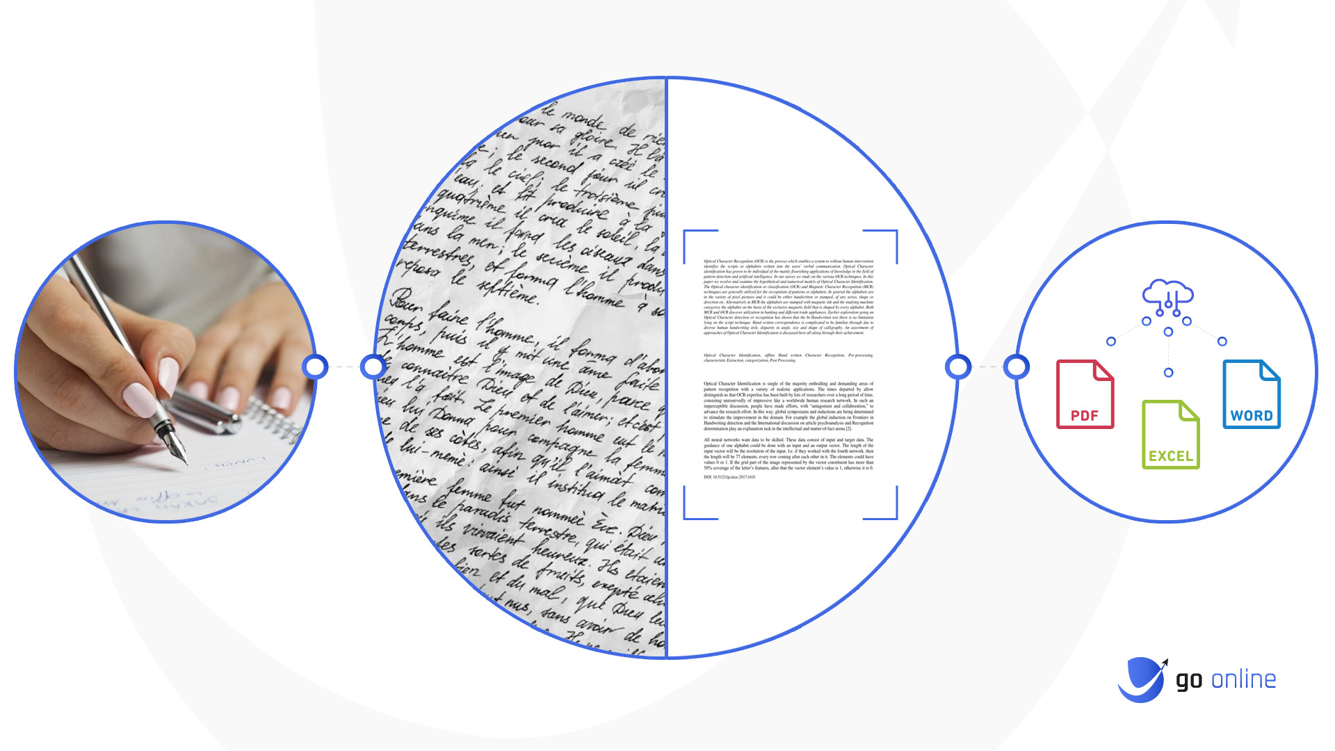 Complete Guide To Implementing AI Document Analysis In Your Business