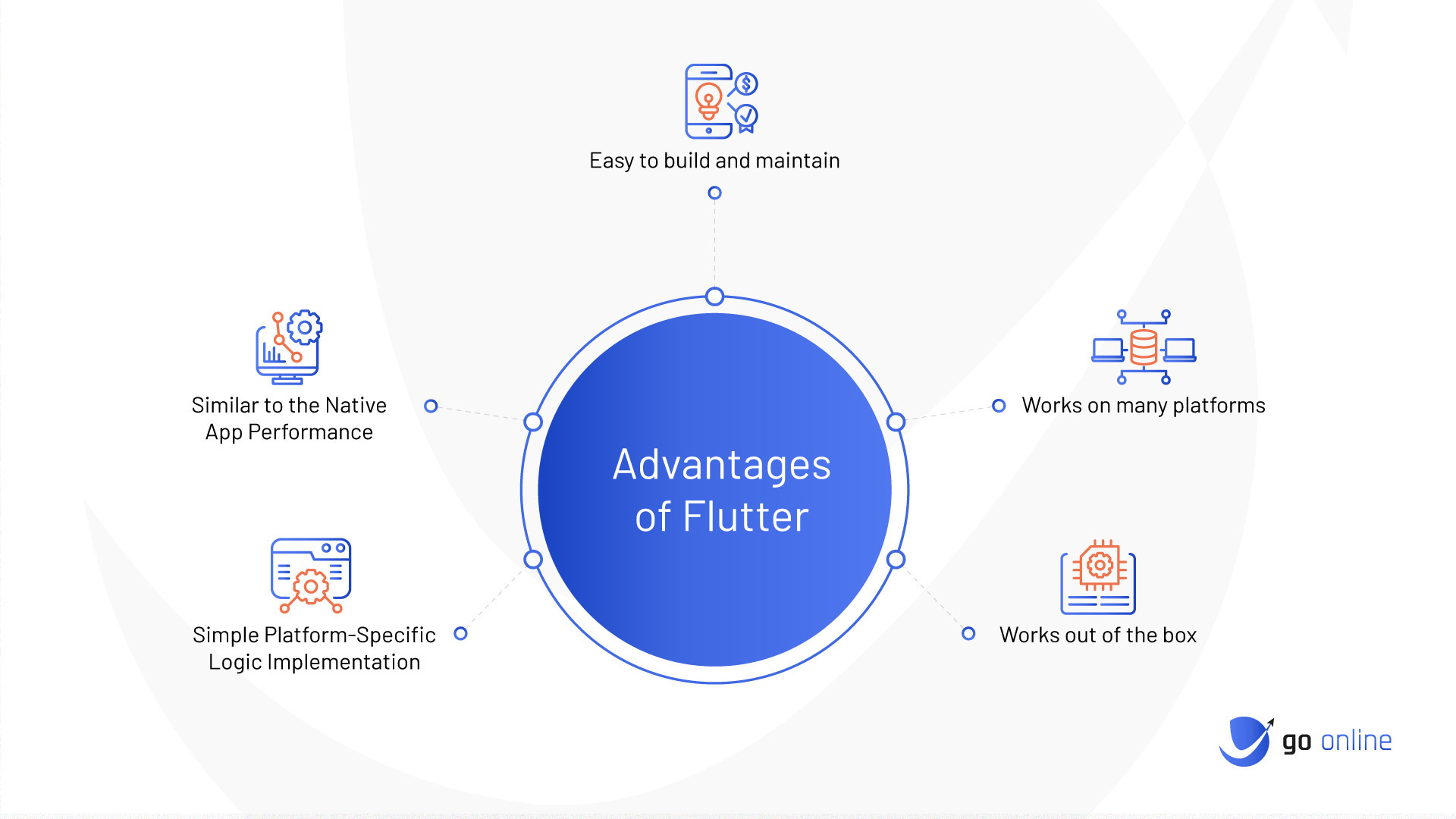 Flutter App Development - Is Flutter Worth Your Time? - Blog GoOnline