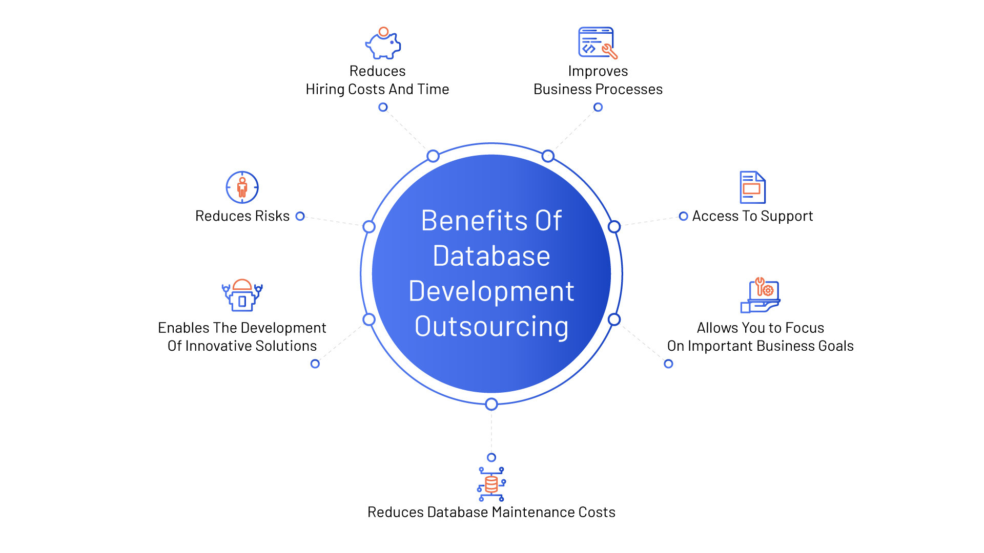 Database Development Services - Benefits For Your Business