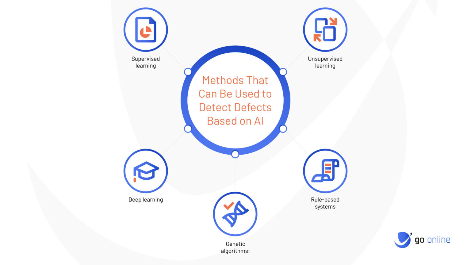 Revolutionizing Manufacturing with AI-based Defect Detection Inspection