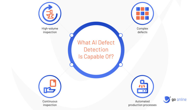 Revolutionizing Manufacturing with AI-based Defect Detection Inspection
