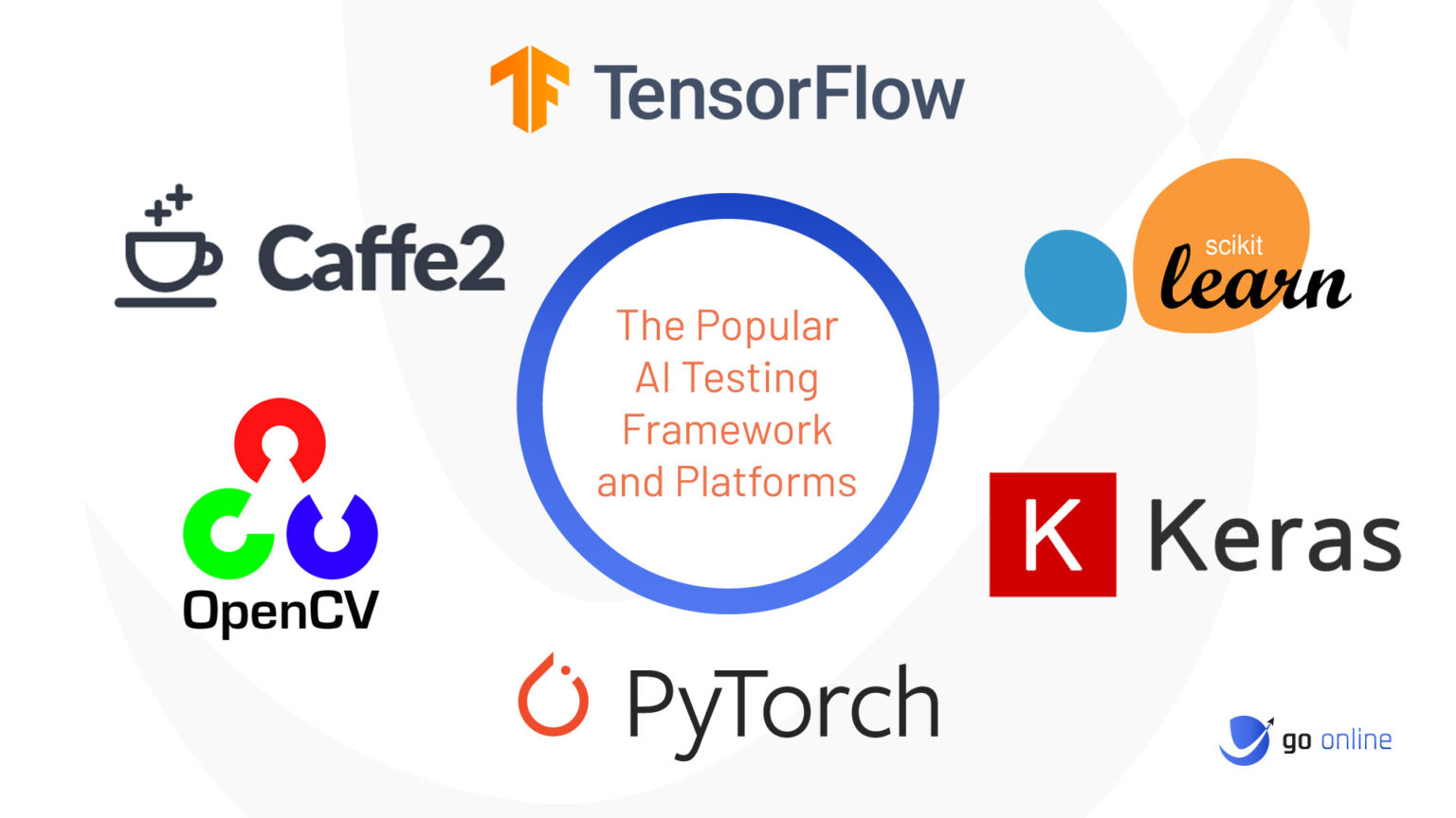 Use AI Quality Control to automate and improve your business