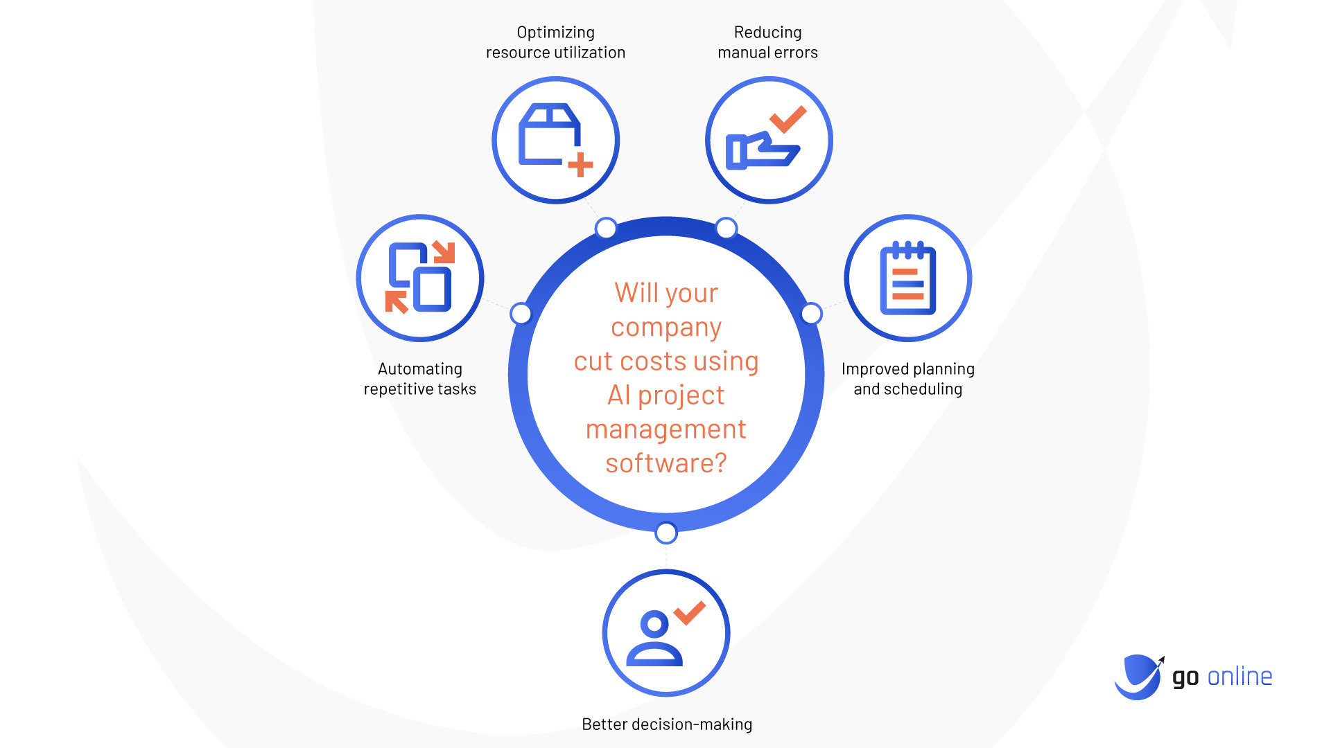 AI Project Management Software: The Future is Now