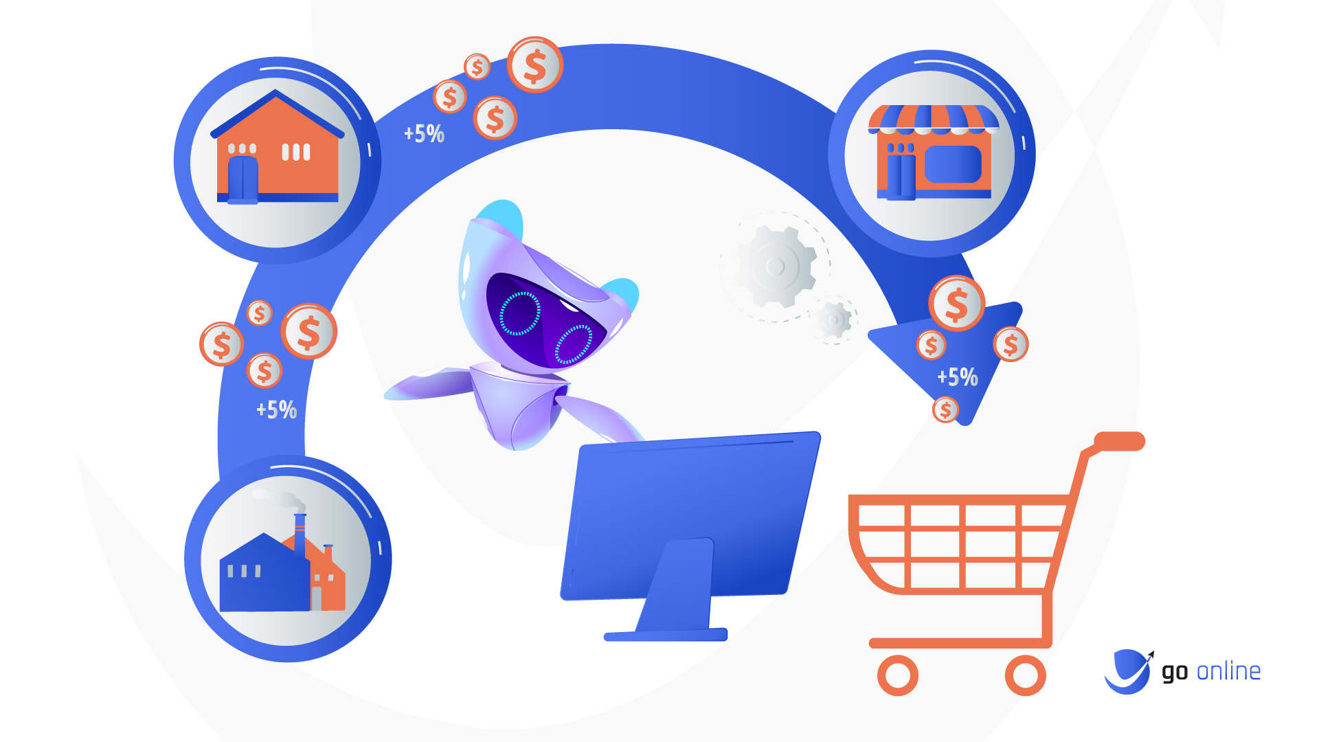 AI use cases in e-commerce: Innovative Solutions for Maximizing Sales