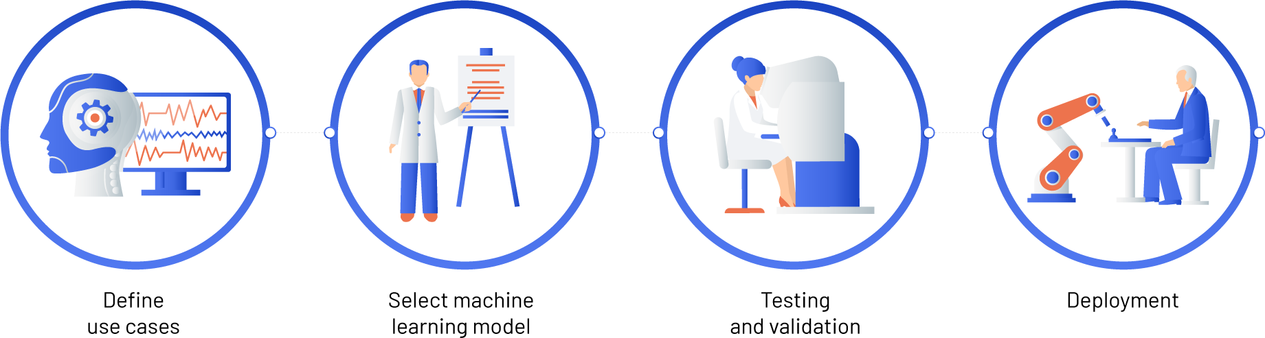 AI Software Development Process: Everything You Need To Know