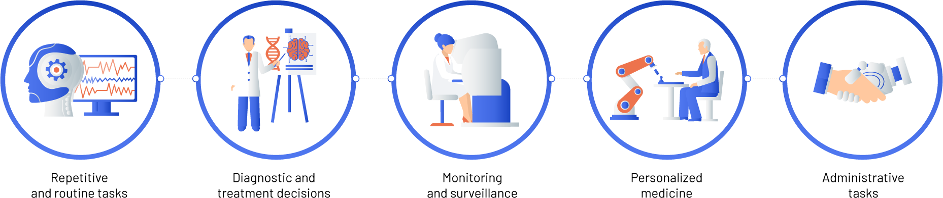 Intelligent Automation in Healthcare: Saving Lives with Smart Technology