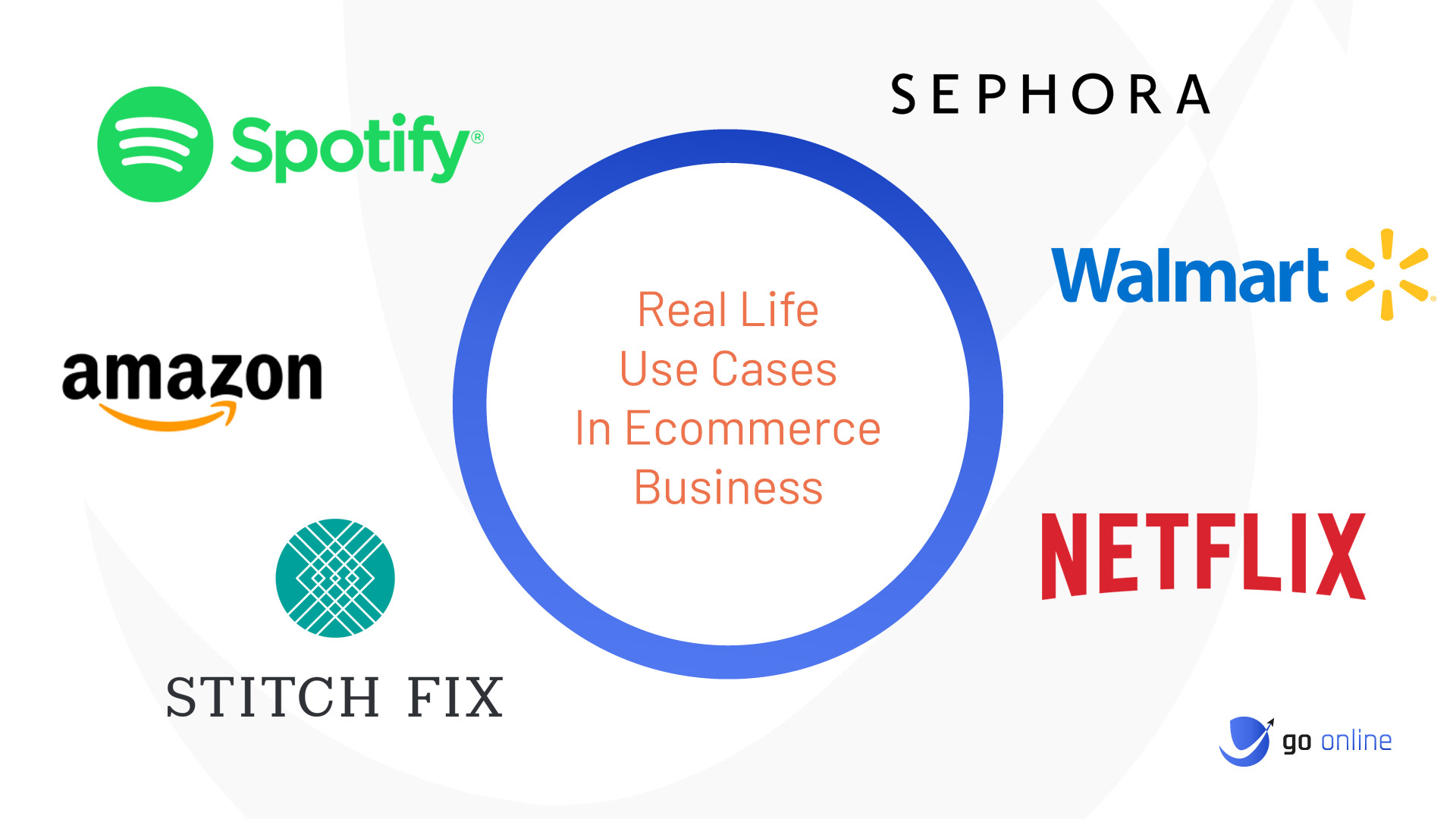 AI use cases in e-commerce: Innovative Solutions for Maximizing Sales