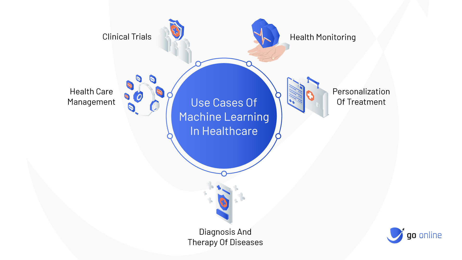 Healthcare In Machine Learning: Saving Lives and Transforming Medicine