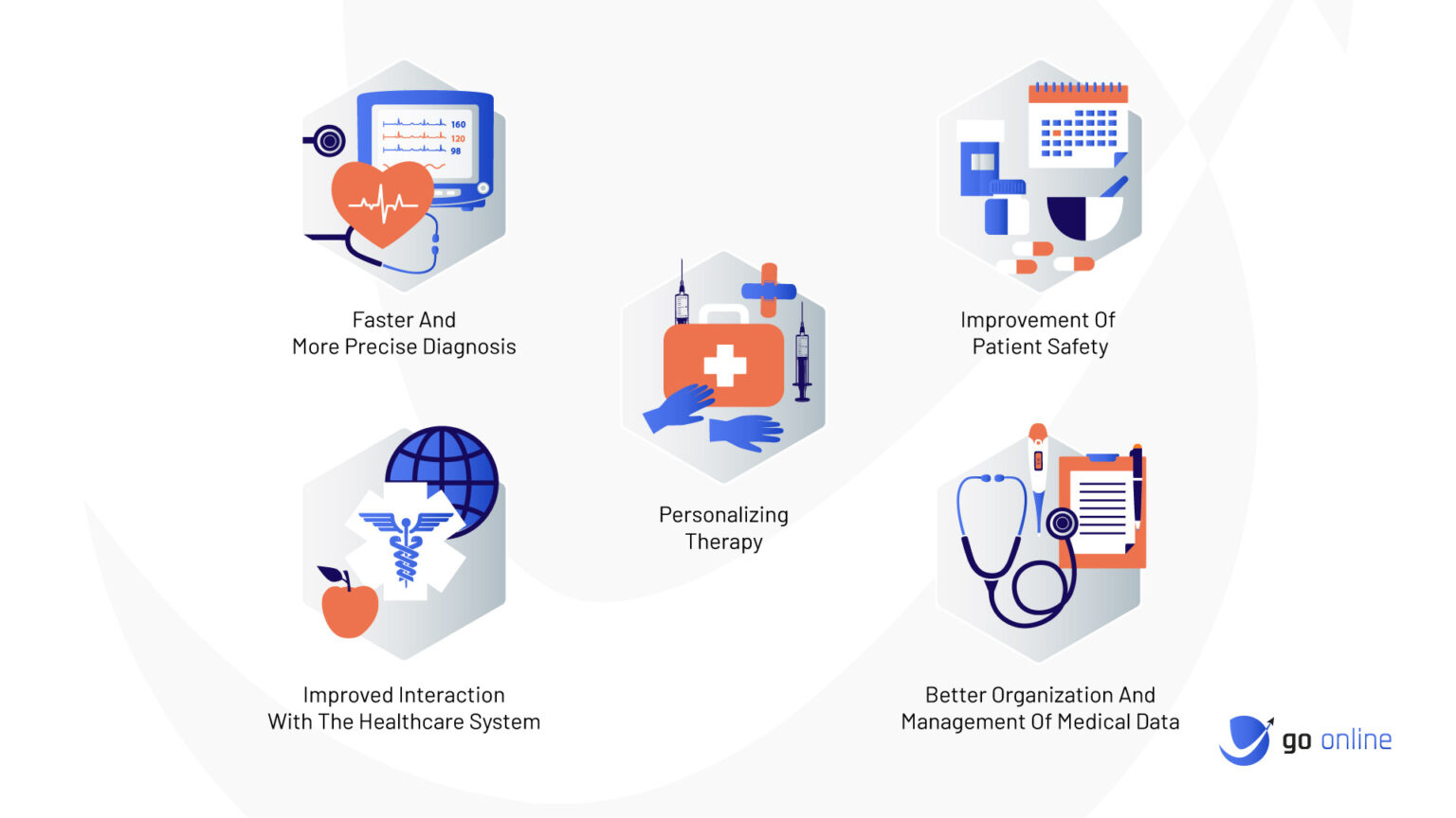 Advances NLP Healthcare: AI for Diagnosis and Therapy
