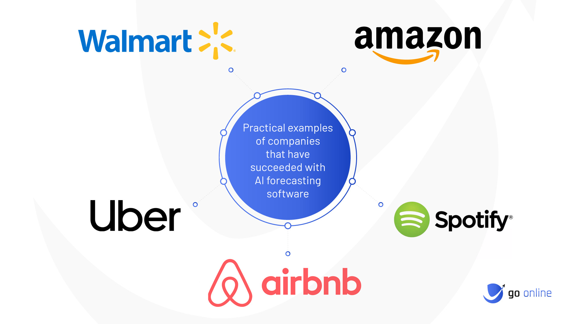 AI Forecasting Software: Your Business's Game-Changing Future Success