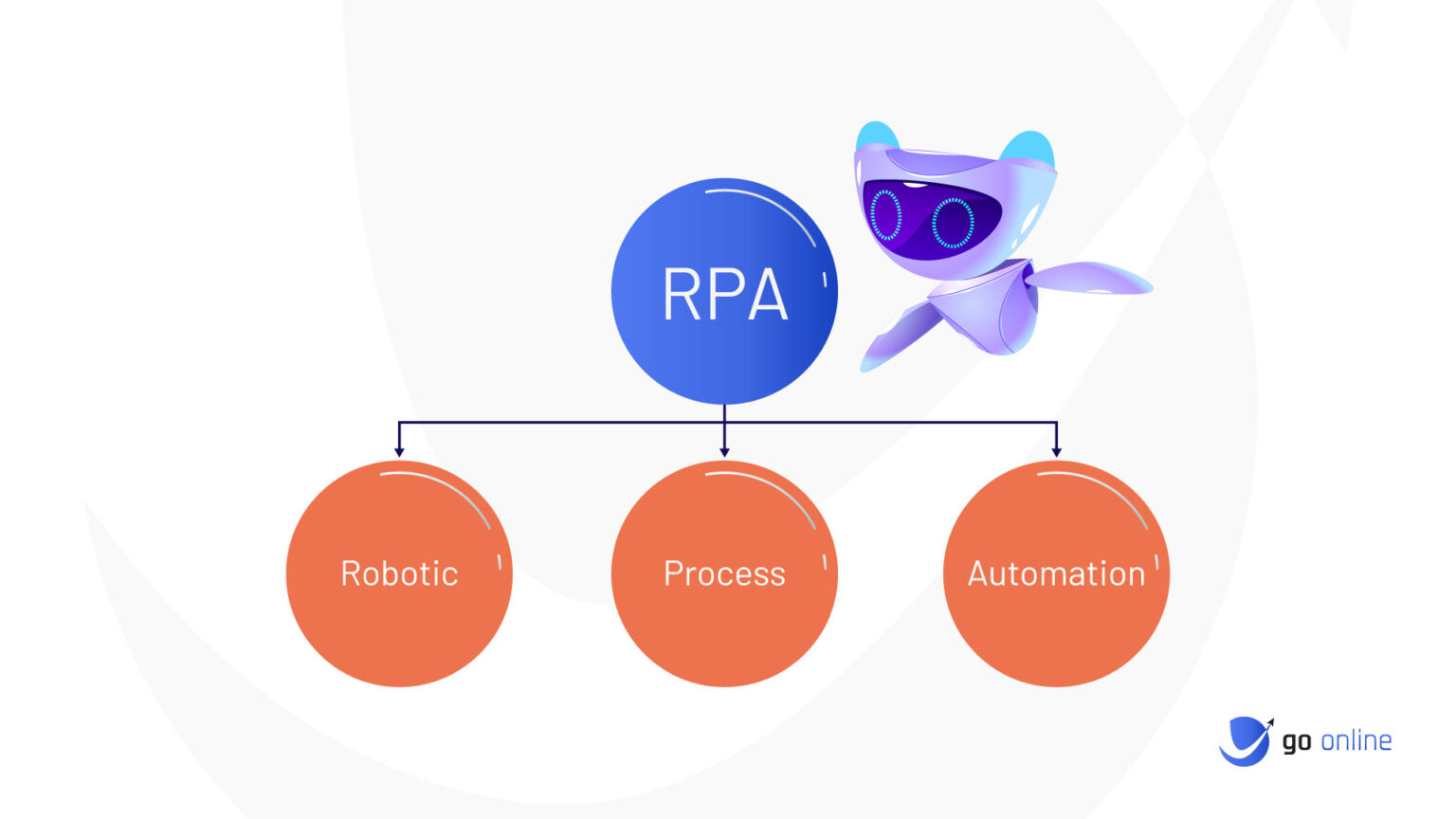 Transforming RPA in Finance and Accounting: The Game-Changing