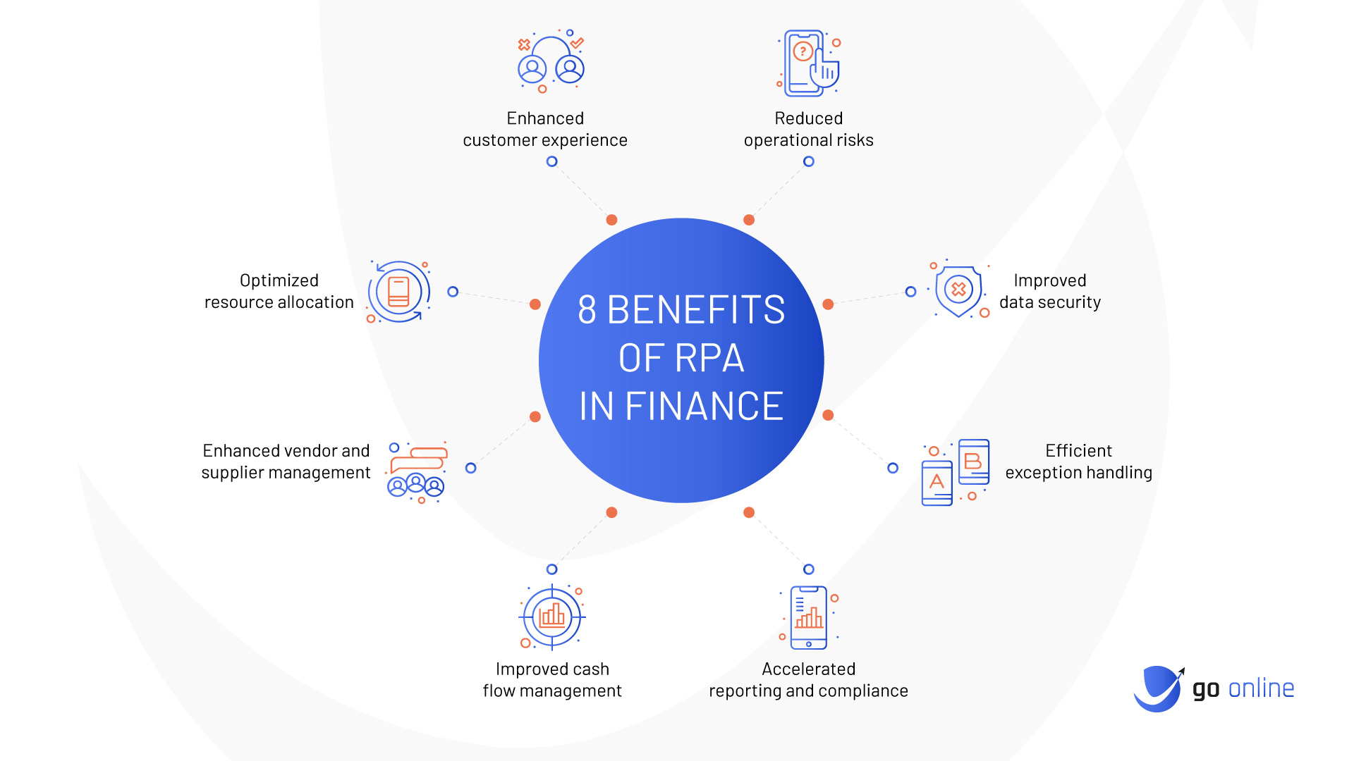 Transforming RPA in Finance and Accounting: The Game-Changing