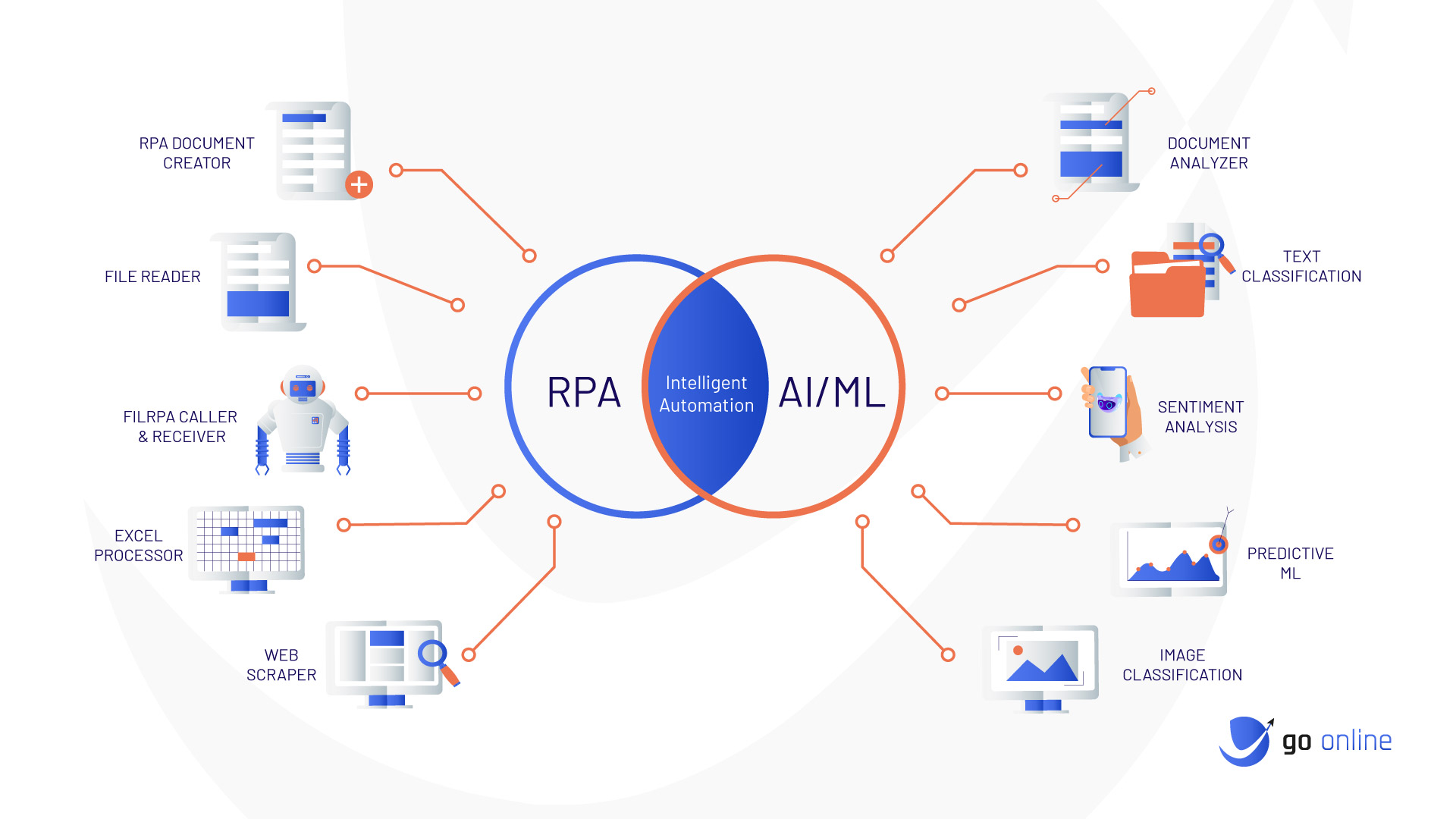 Transforming RPA in Finance and Accounting: The Game-Changing