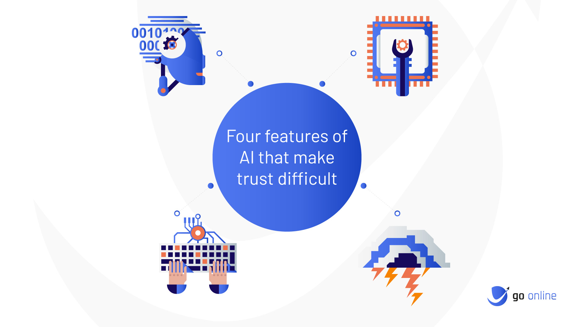 Building the AI-Powered Organization: A Guide to Business Transformation Building the AI-Powered Organization: A Guide to Business Transformation