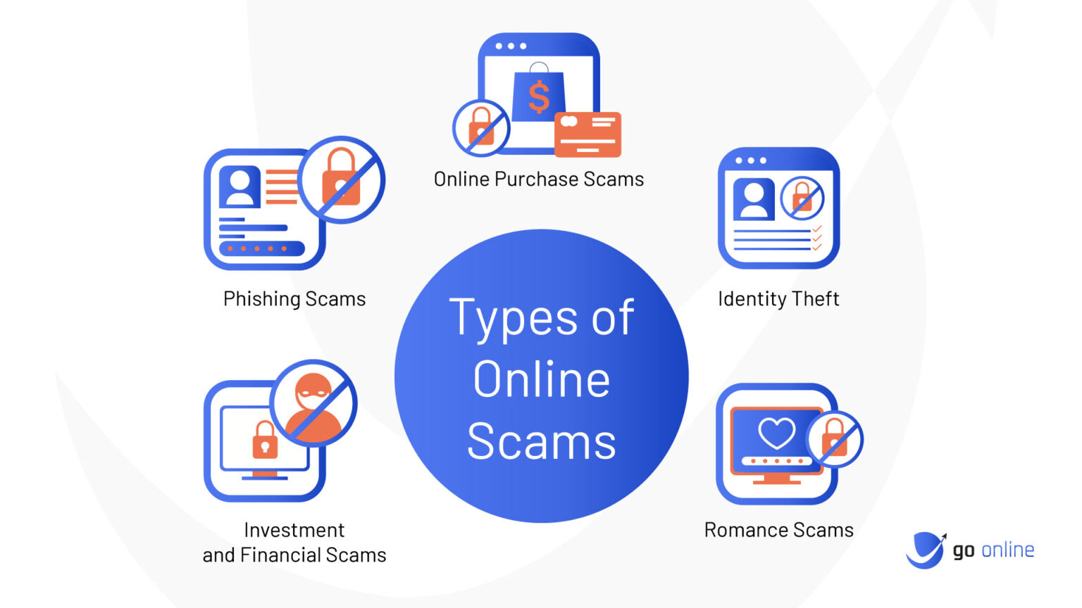"Machine Learning for Fraud Detection: Techniques & Challenges