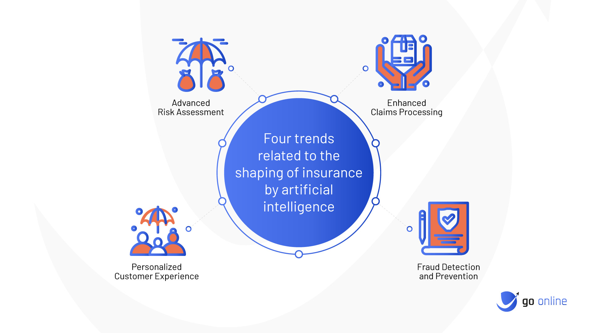 AI in Insurance Underwriting: Unleashing a New Dimension of Work