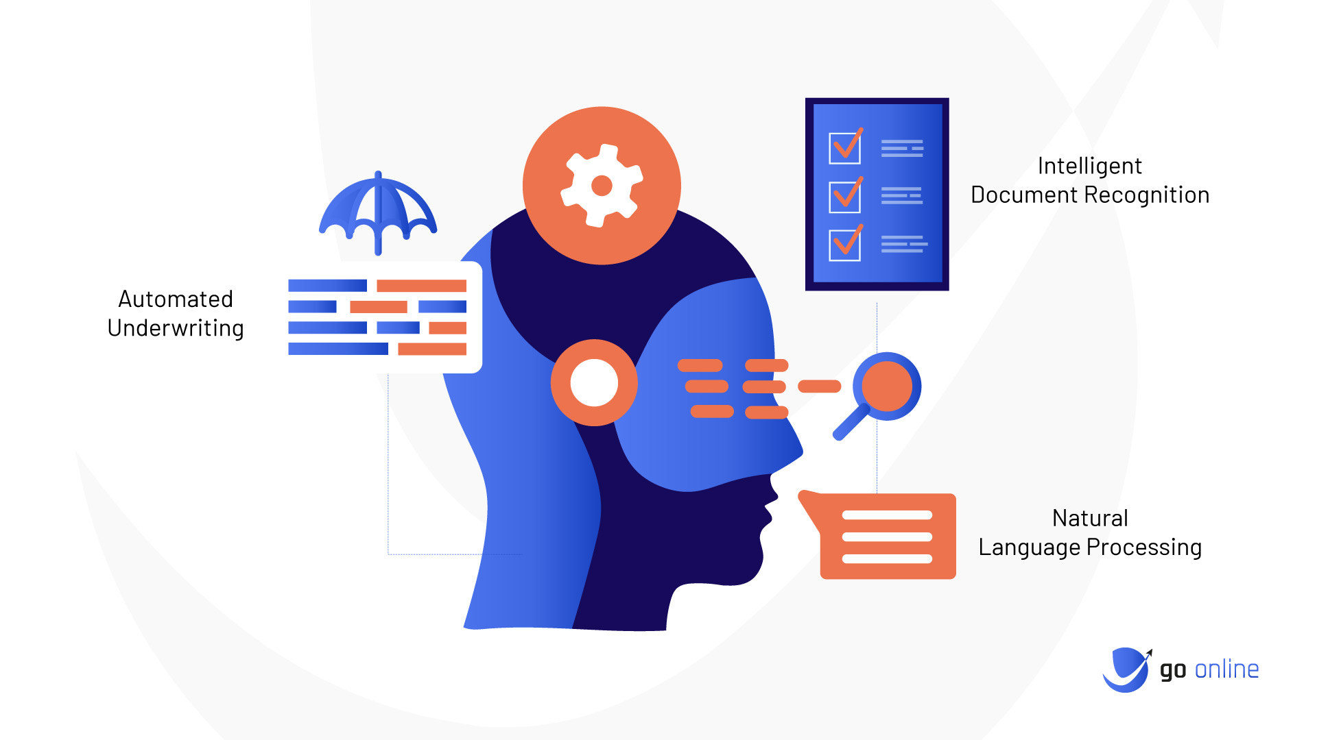 AI in Insurance Underwriting: Unleashing a New Dimension of Work