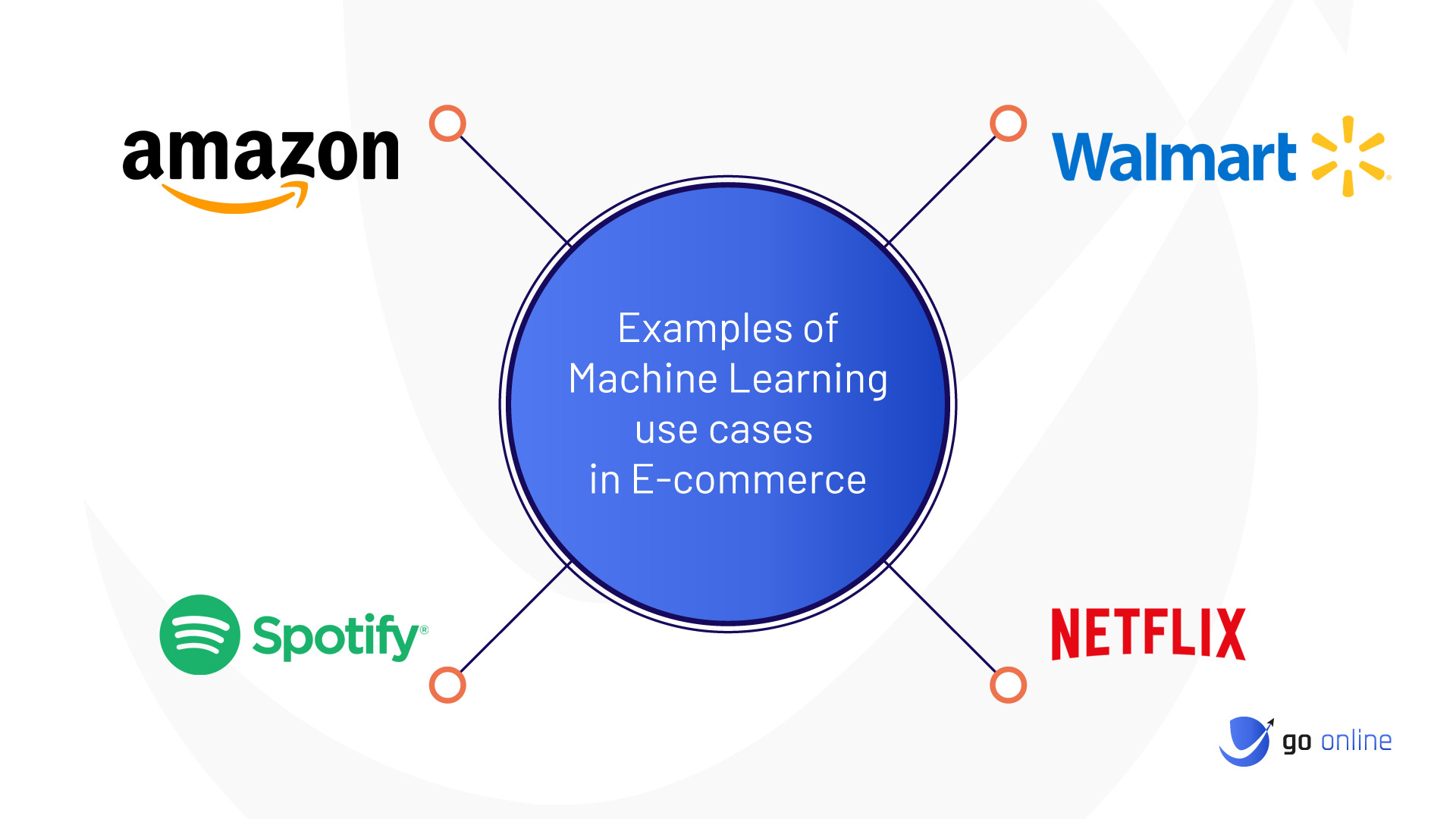Potential of E-Commerce with Machine Learning: Real-World Use Cases