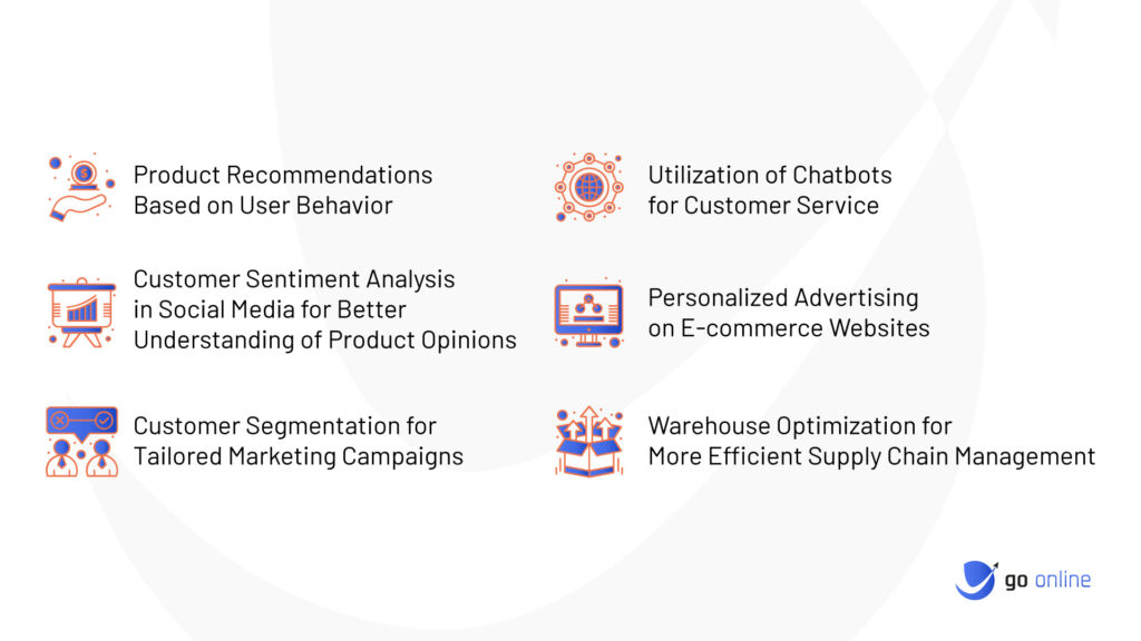 Revolutionizing E-Commerce - Can AI Solutions for E-Commerce Improve ...